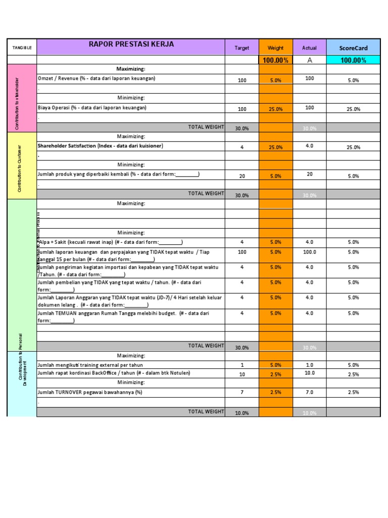 Contoh KPI Karyawan | PDF