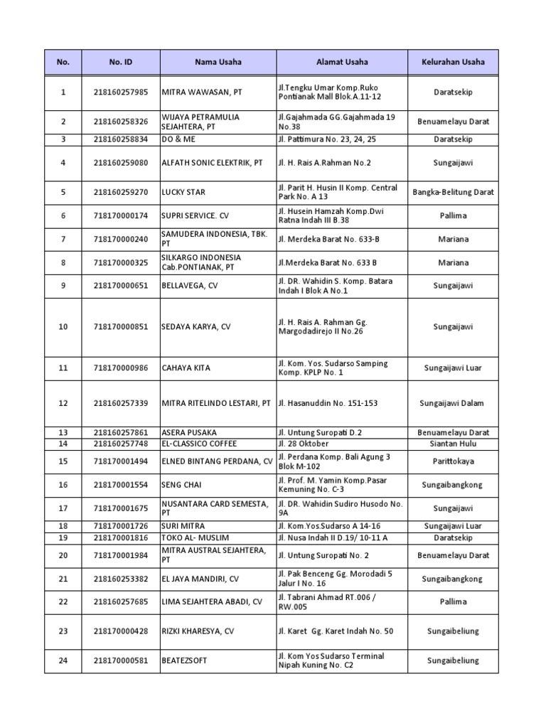 Daftar Perusahaan di Pontianak | PDF