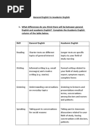 What happens after AI destroys college writing | PDF