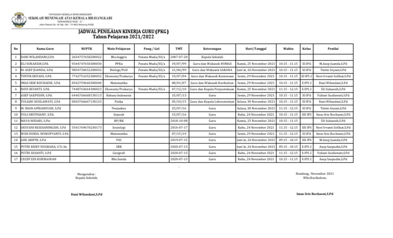 Jadwal PKG 2021 | PDF