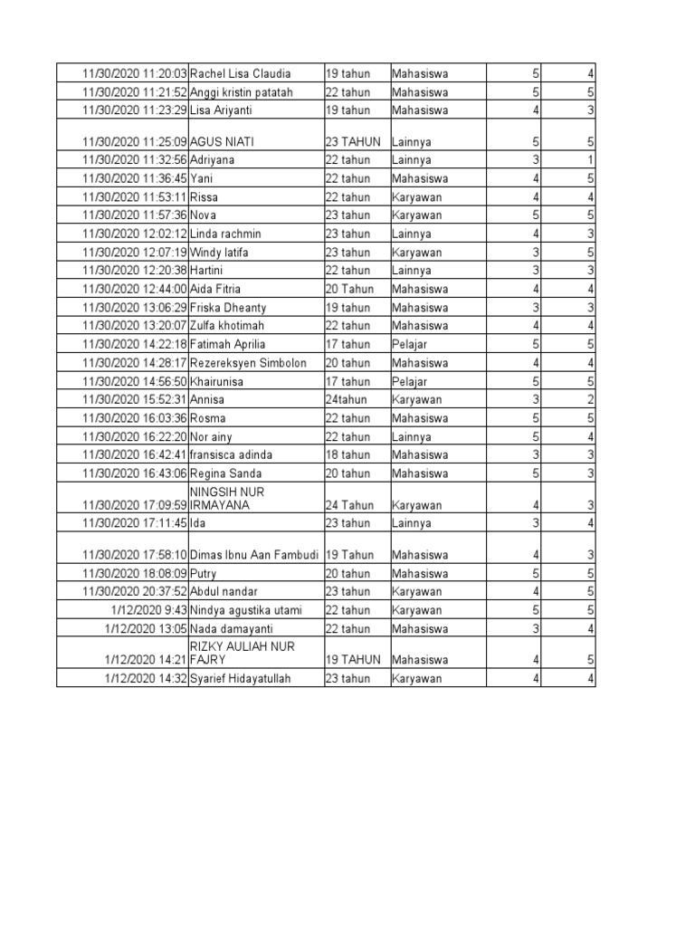 Data Responden | PDF
