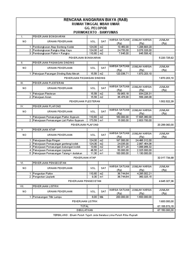 Rencana Anggaran Biaya (Rab) : Rumah Tinggal Mbah Umar Purwokerto ...