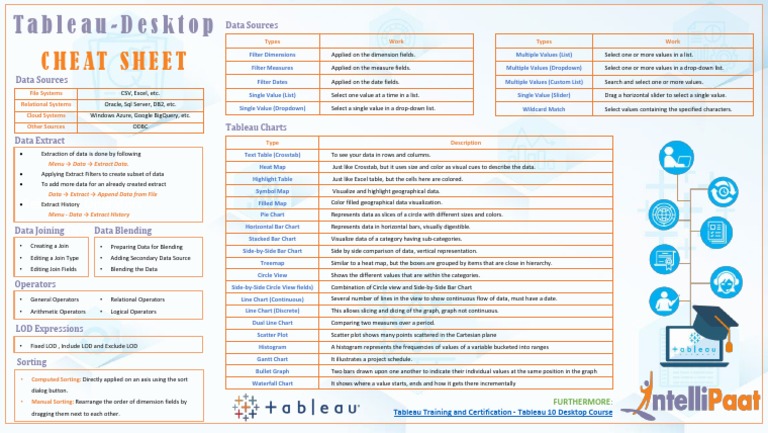 Cheat Sheet: Tableau-Desktop | PDF | Scatter Plot | Chart