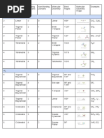Bond Angle Chart | PDF | Stereochemistry | Atomic