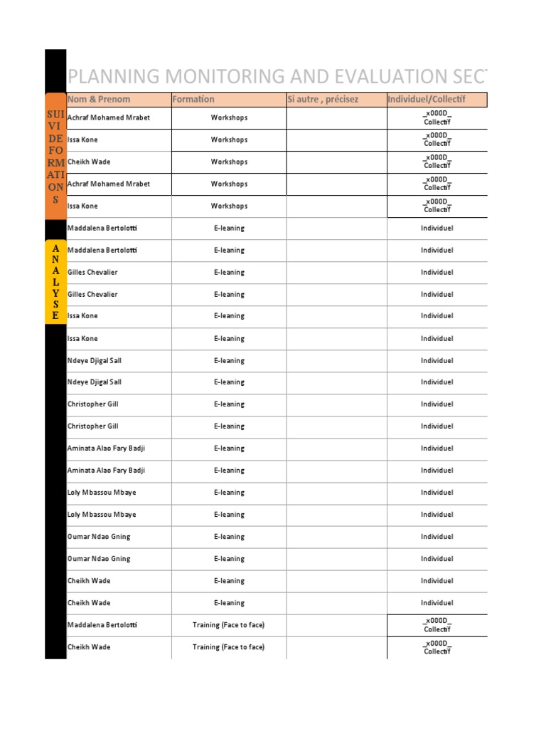 Tableau de Bord Suivi Formation | PDF