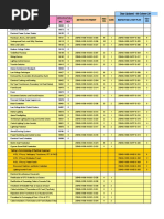 Standby Roster for Engineering Call-Out | PDF