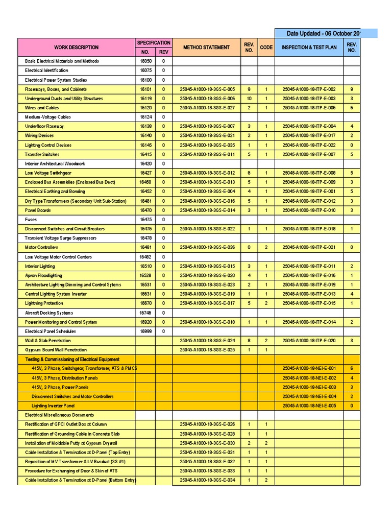Electrical Specs Index | PDF | Electricity | Electrical Equipment