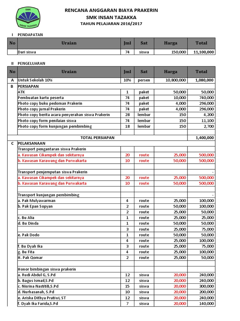 RAB Prakerin SMK Insan Tazakka | PDF