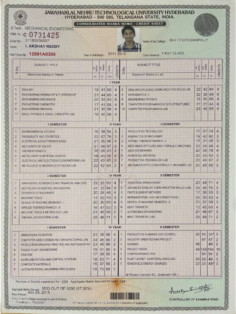L Akshay Reddy | PDF