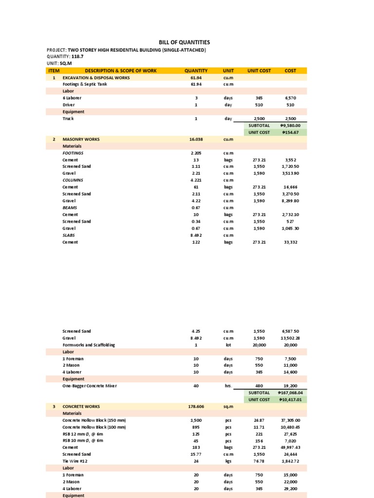 Bill of Quantities | PDF | Window | Concrete