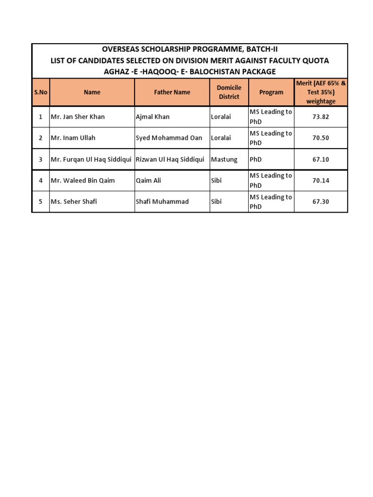 Aghaz - e - Haqooq - E - Balochistan Package | PDF
