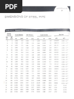 Construction Math Essentials | PDF | Foot (Unit) | Yard