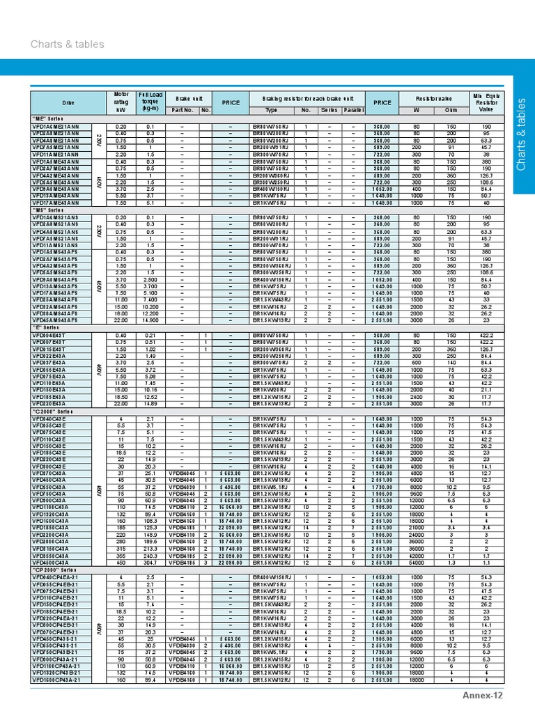 2020-Charts - Tables - 3 | PDF | Resistor | Electrical Engineering