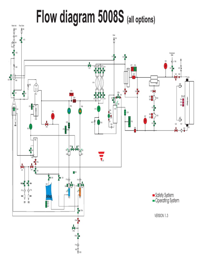Fresenius 5008S Flow Diagram | PDF