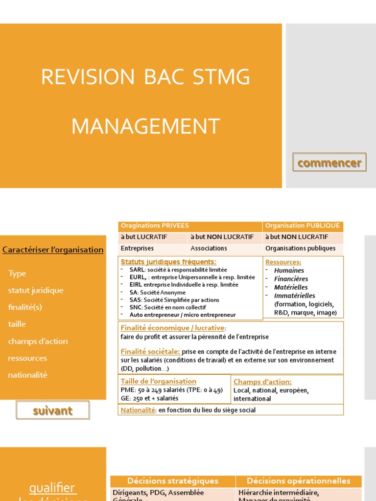 Révision Management STMG : Concepts Clés | PDF | Gestion stratégique ...
