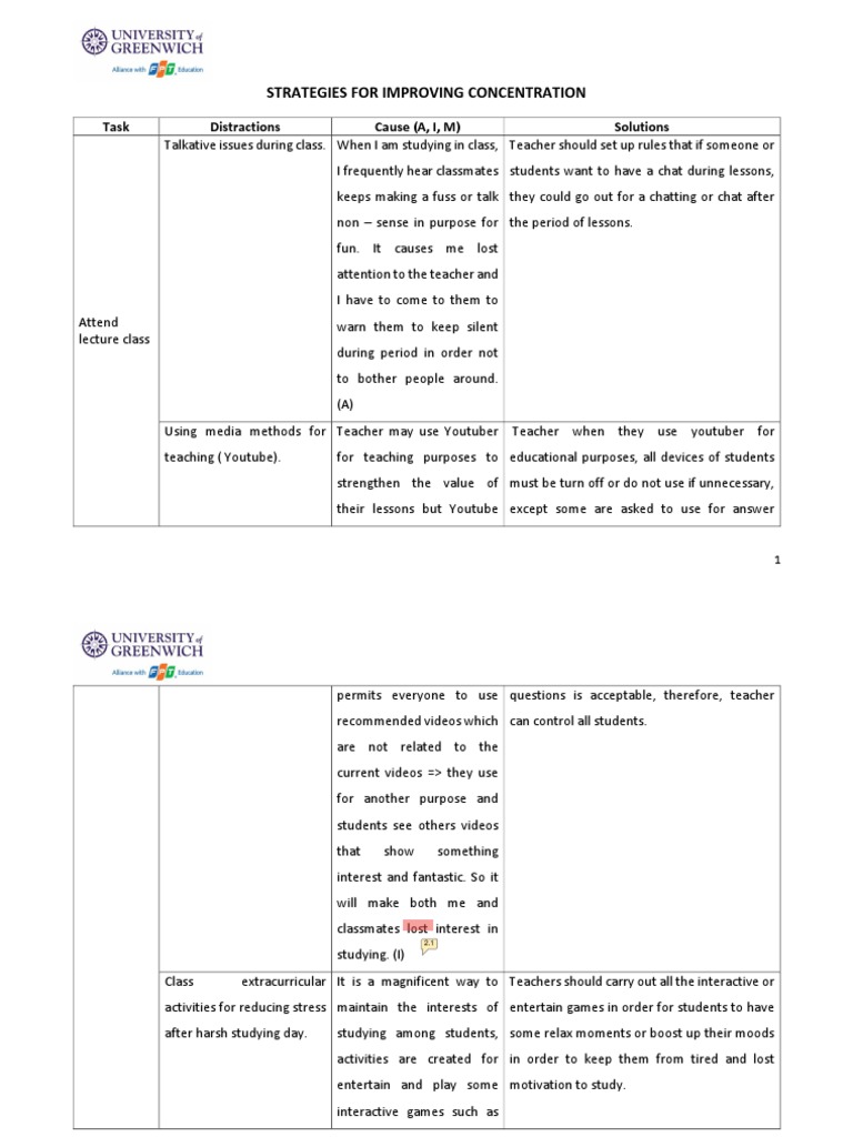 Strategies For Improving Concentration: Task Distractions Cause (A, I ...