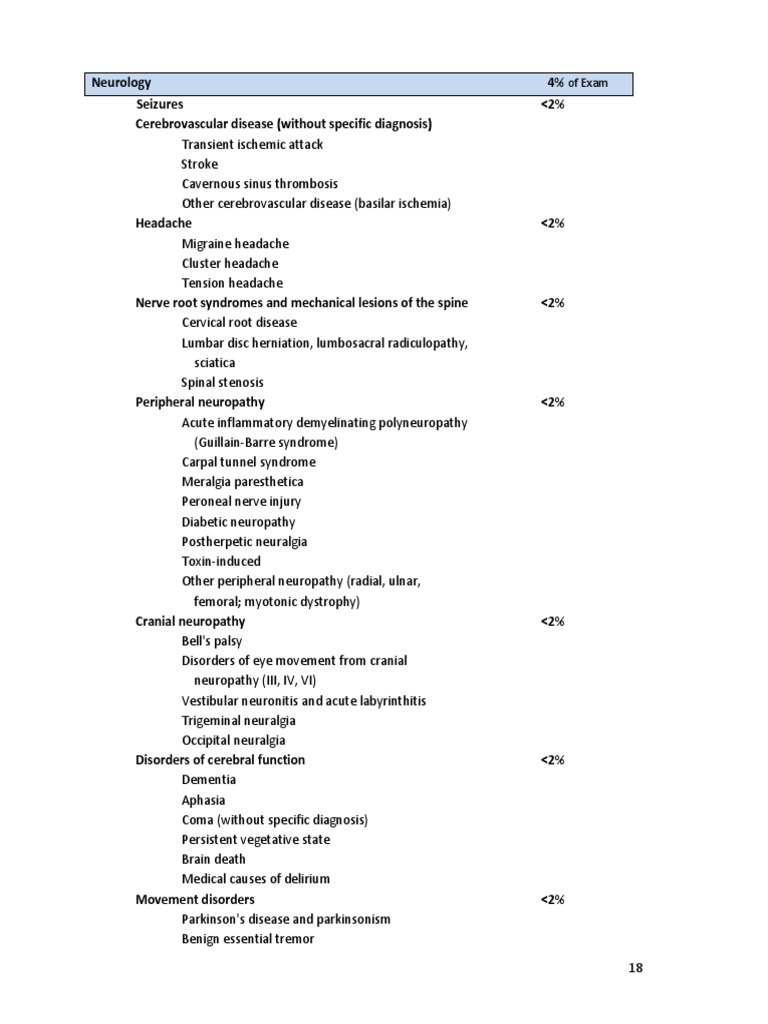ABIM BLUEPRINT - Neurology Portion | PDF | Headache | Neurology