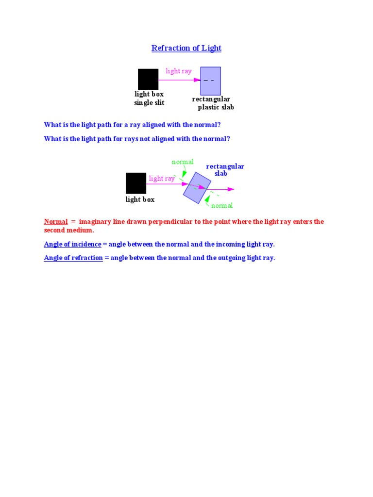 Refraction of Light | PDF | Refraction | Eye