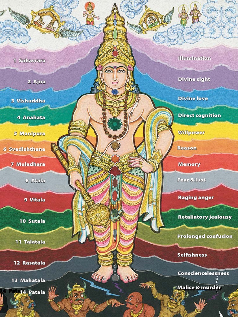 14 Lokhas in Picture | PDF | Chakra | Mind