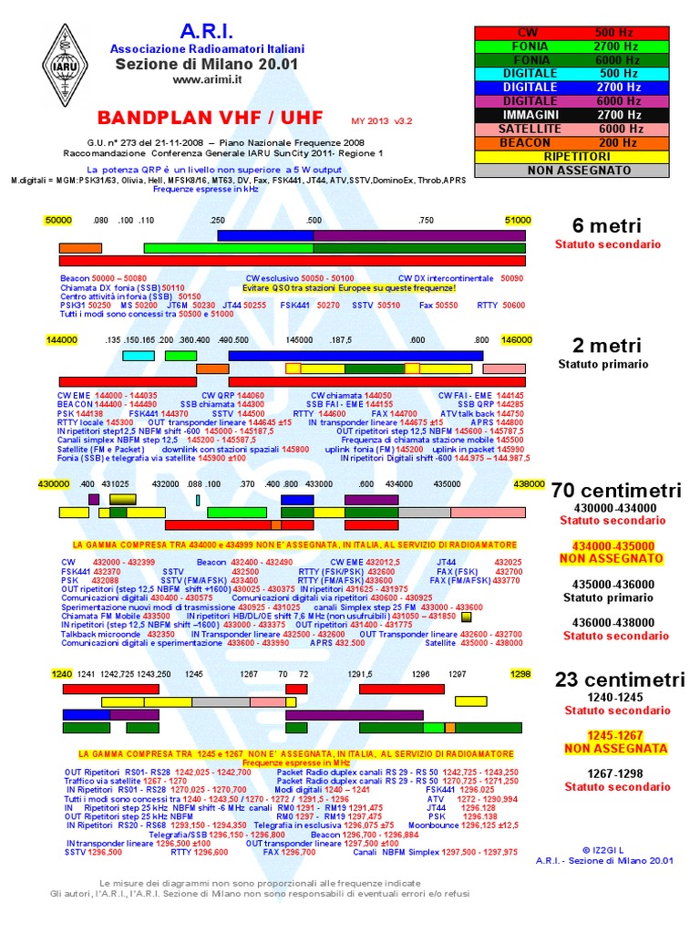 Bandplan VHF / Uhf: 6 Metri | PDF