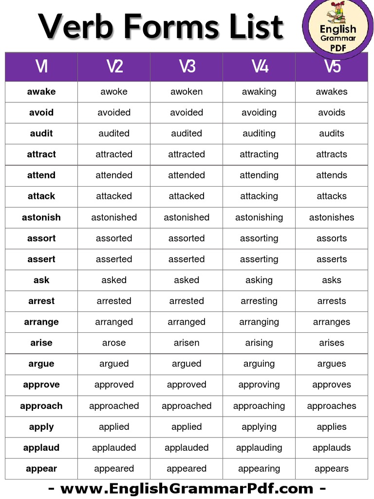 1000 Verb List V1 V2 V3 V4 V5 Form Verb List | PDF | Visual Cortex ...