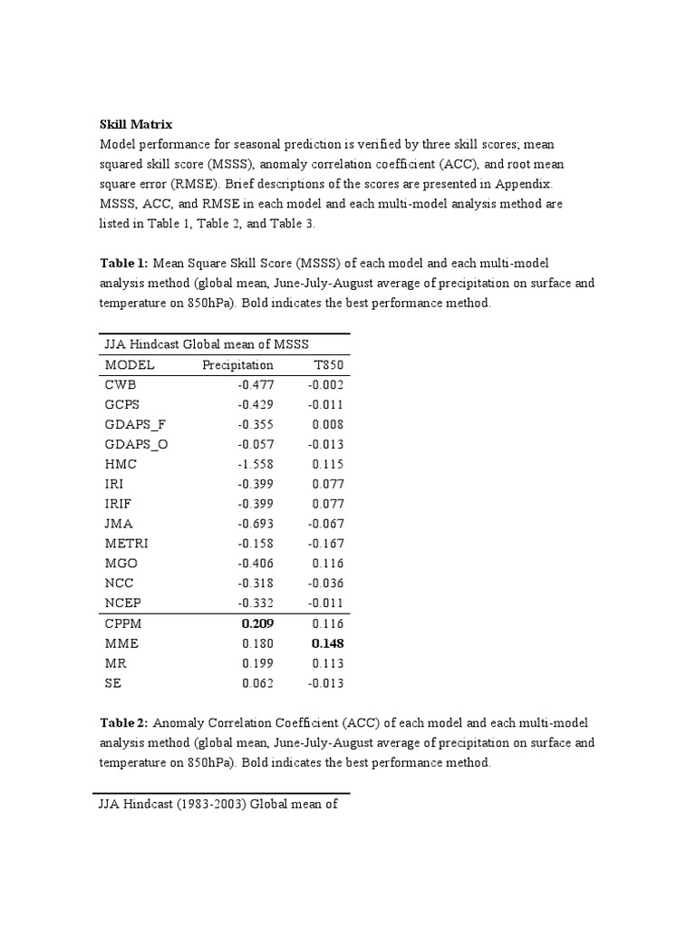 Skill | PDF | Root Mean Square Deviation | Forecasting