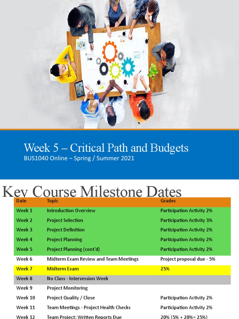 BUS1040 Lecture Week 5 SS21 | PDF | Budget | Agile Software Development
