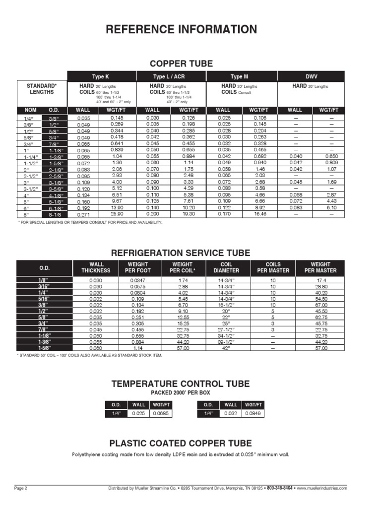 Reference Information: Copper Tube | PDF | Building Materials ...