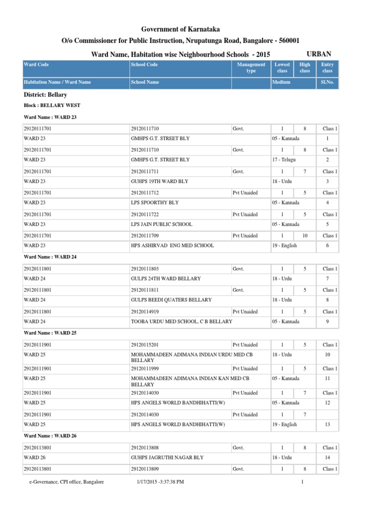 Government of Karnataka O/o Commissioner For Public Instruction ...