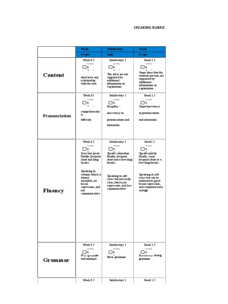 Speaking Rubric | PDF | Neuropsychological Assessment | Applied Linguistics