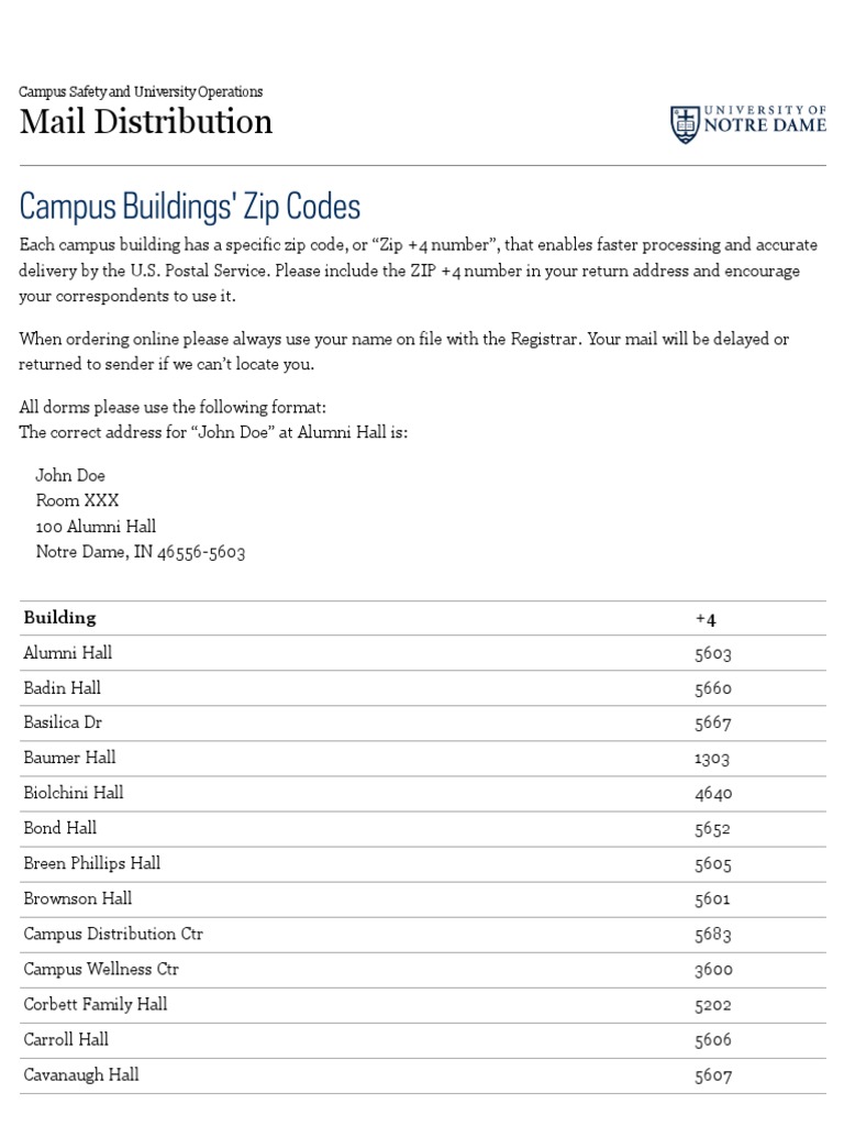 Campus Buildings' Zip Codes - Mail Distribution - University of Notre ...