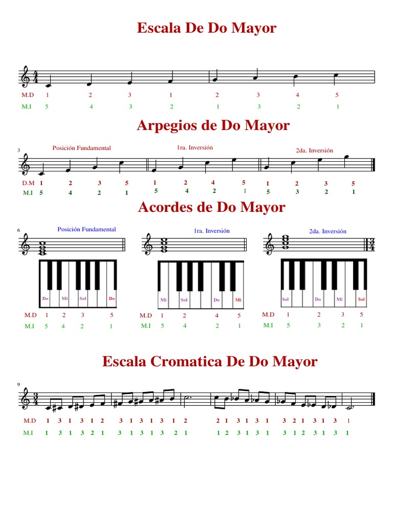 Escala de Do Mayor Arpegios Acordes y Cromatica | PDF | Acorde (Música ...