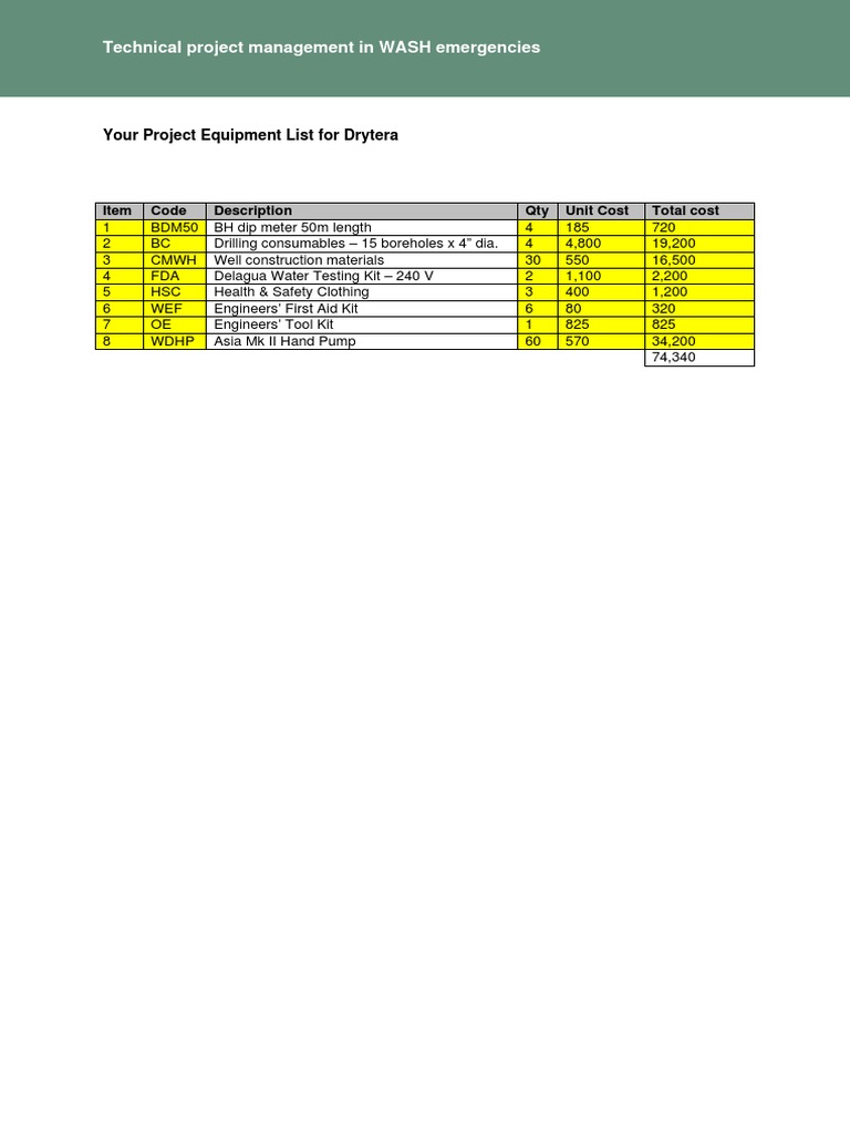 m02 t04 p04 TPM Resources Planning Your Project EquipmentList | PDF ...