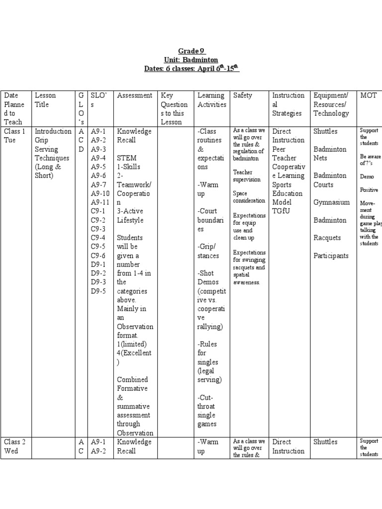 Grade 9 Badminton Unit Plan | PDF | Teachers | Pedagogy