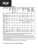 Intake and Output Chart | PDF