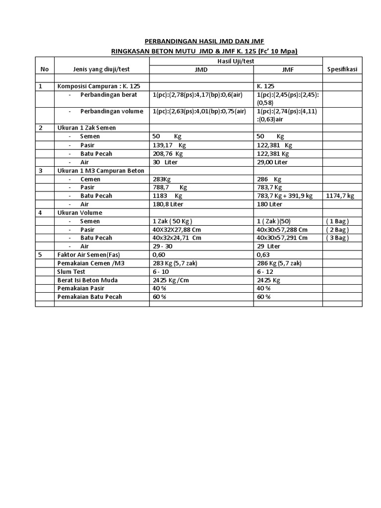 Perbandingan JMD Dan JMF | PDF