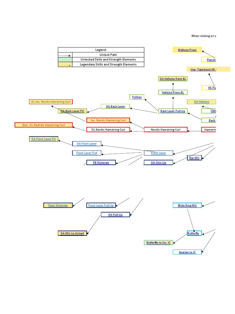 The Calisthenics Skill Tree (Template) 1.6.1 | PDF | Limbs (Anatomy ...