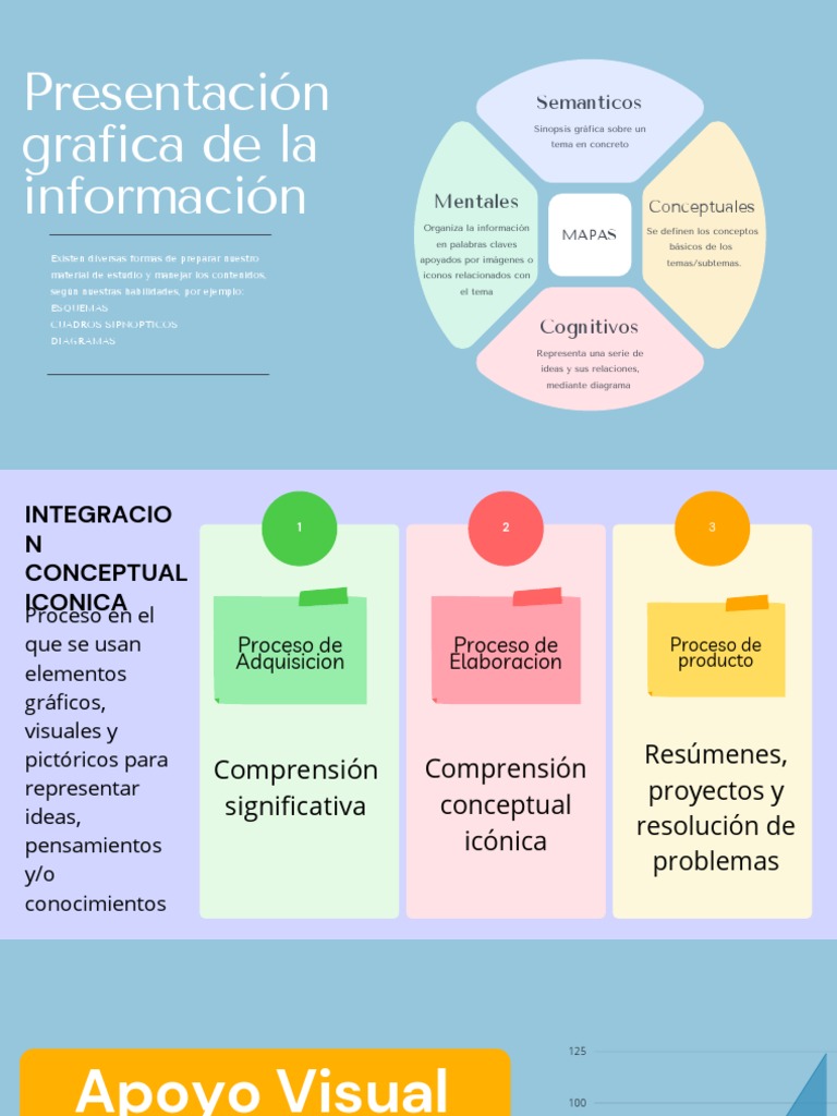 Book Review Mind Map | PDF | Cognición | Ciencia cognitiva