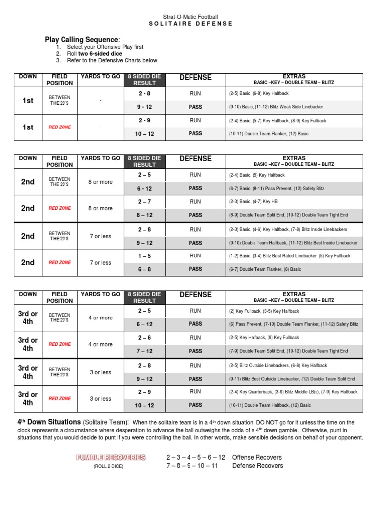 Strat-O-Matic Pro Football Solitaire Opponent 2018 | PDF | Ball Games ...