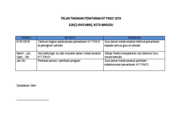Pelan Tindakan KIT PAK21 2018 | PDF