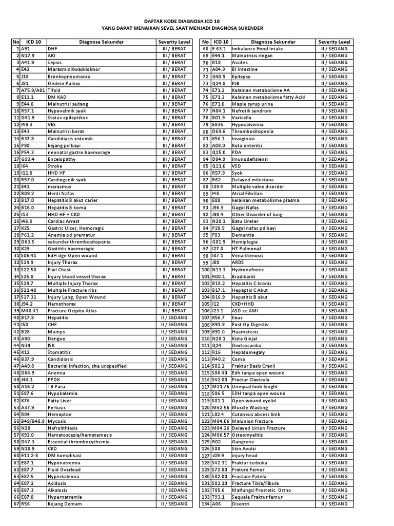 Daftar Kode Icd 10 Sevel | PDF