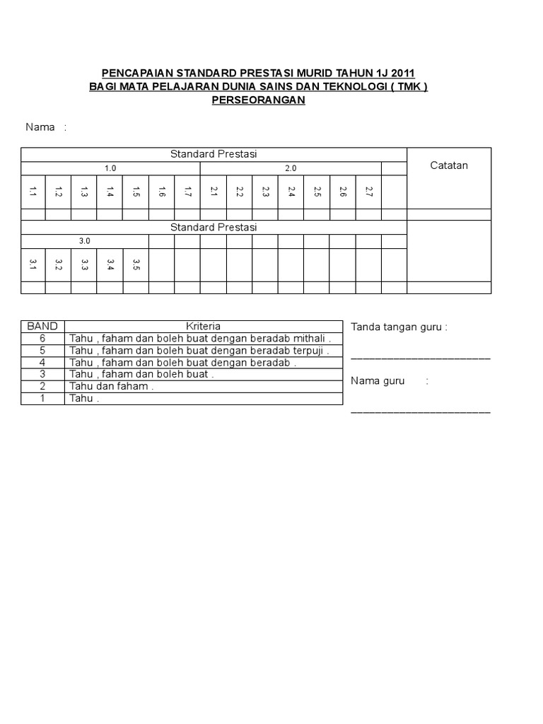 Borang Pentaksiran DST (TMK) Individu | PDF