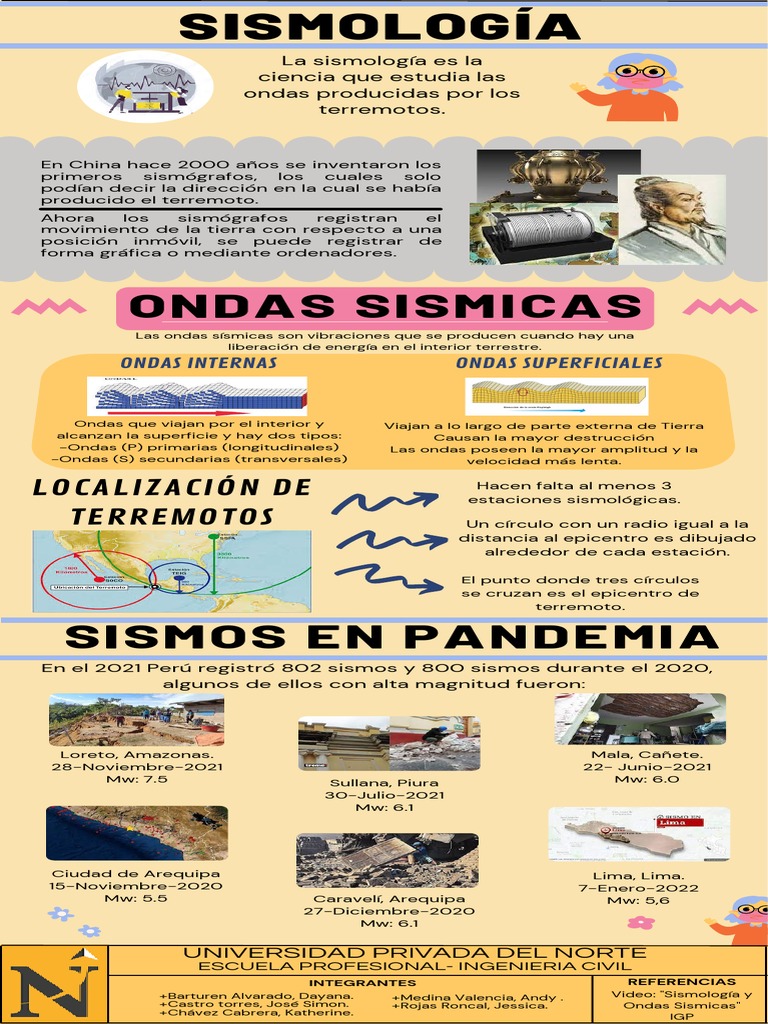 INFOGRAFIA | PDF | Temblores | Escala de magnitud de momento