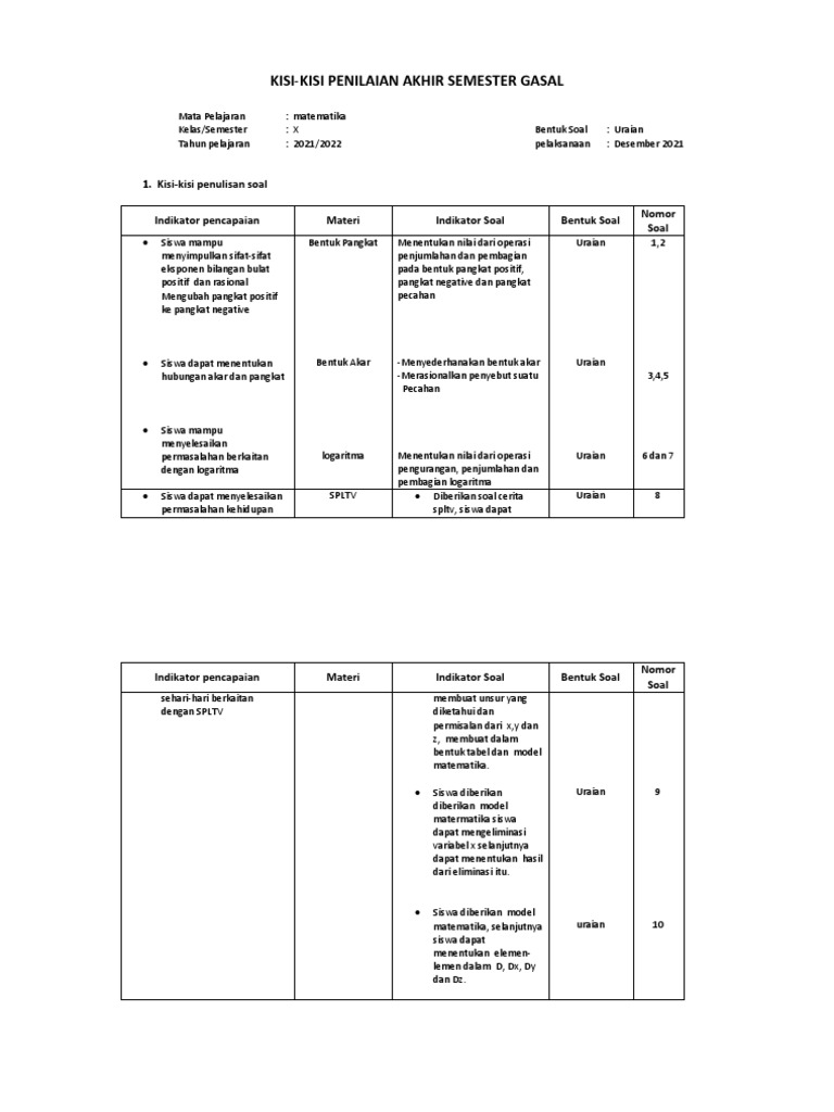Kisi Pas Kelas X MPLB (K. Sutame) | PDF