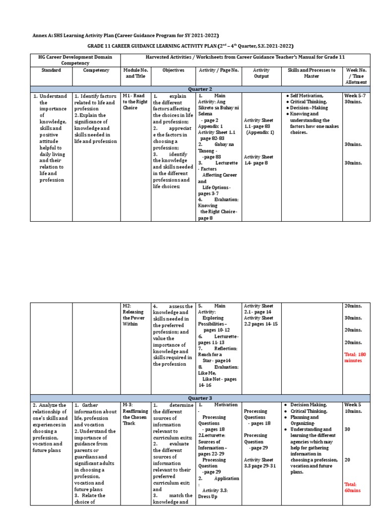 SHS Career Guidance Activity Plan | PDF | Curriculum | Critical Thinking