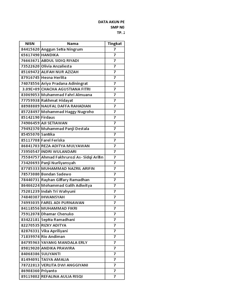 Data Akun PD Siswa 789 | PDF