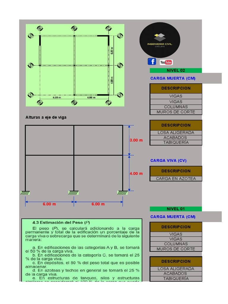 Metrado de Cargas | PDF