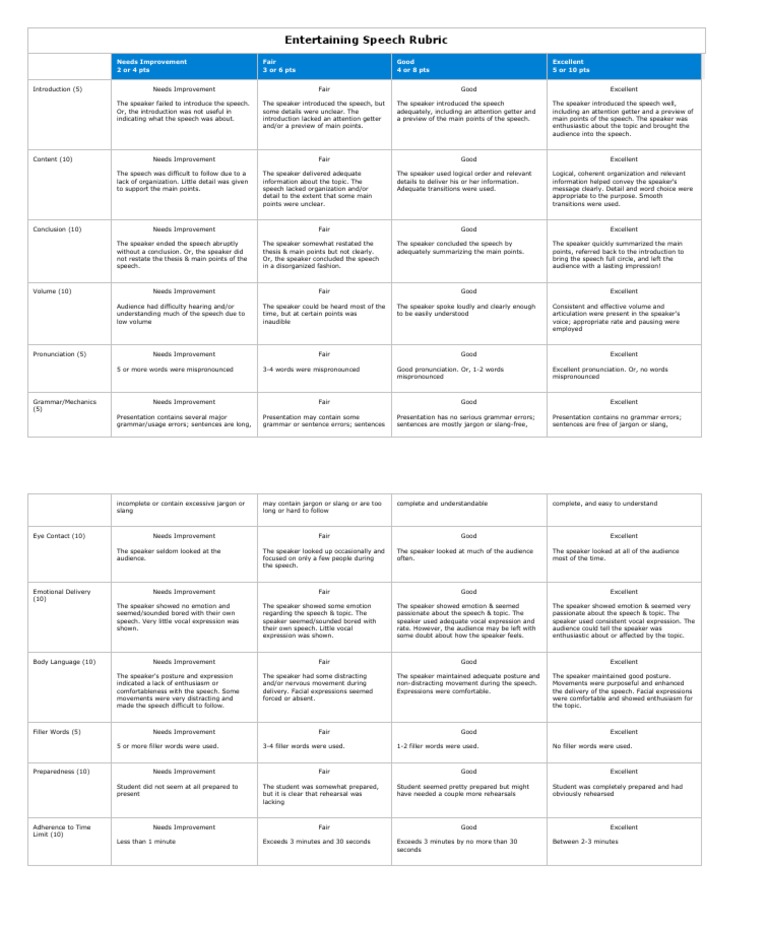 Entertaining Speech Rubric | PDF | Speech | Emotions