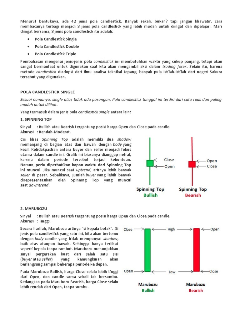 Jenis-Jenis Pola Candlestick Trading | PDF