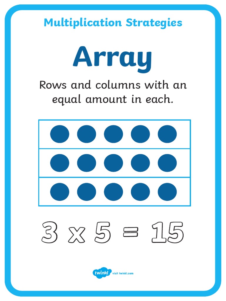 NZ N 245 Multiplication Strategy Display Posters Ver 1 | PDF ...